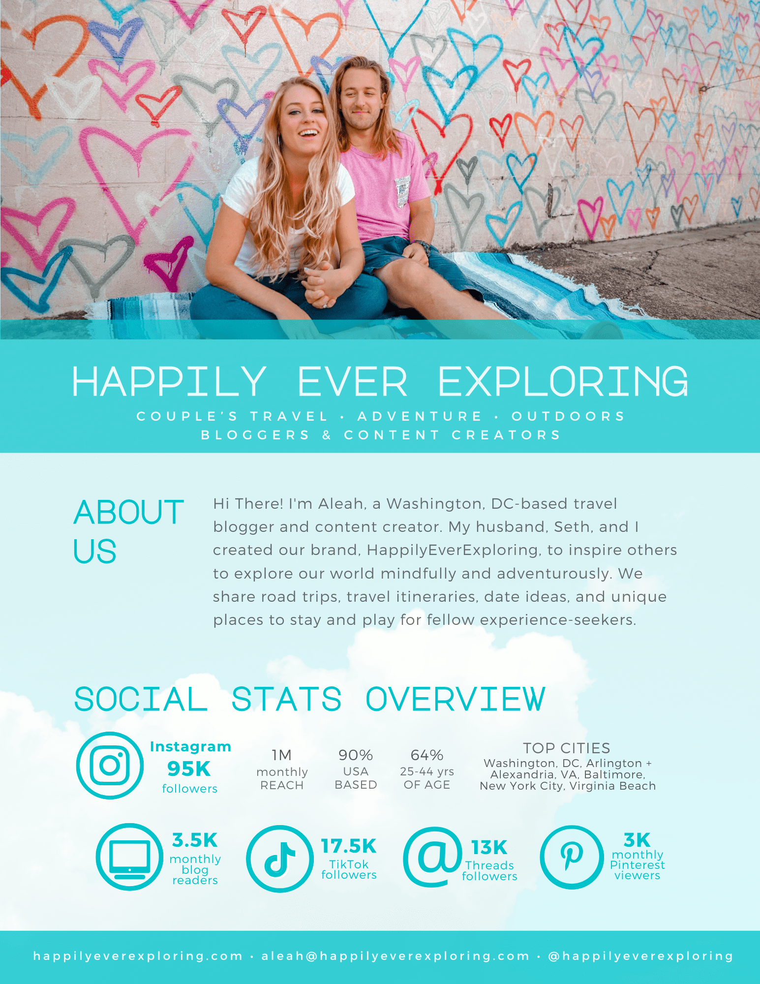 Media Kit – Happily Ever Exploring